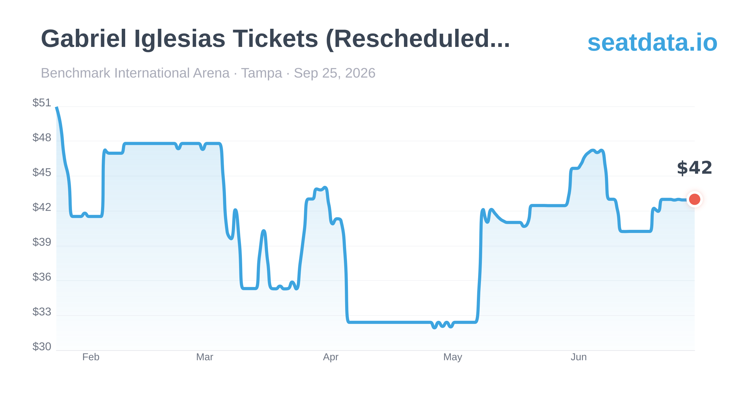 Gabriel Iglesias Tickets (Rescheduled from Apr 10 2026) — Tampa Sep 25 ...