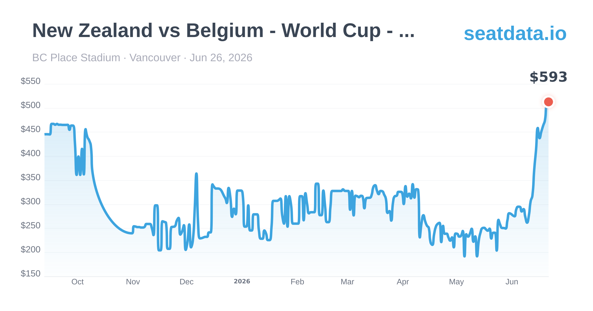 New Zealand vs Belgium - World Cup - Group G (Match 64) — Vancouver Jun ...
