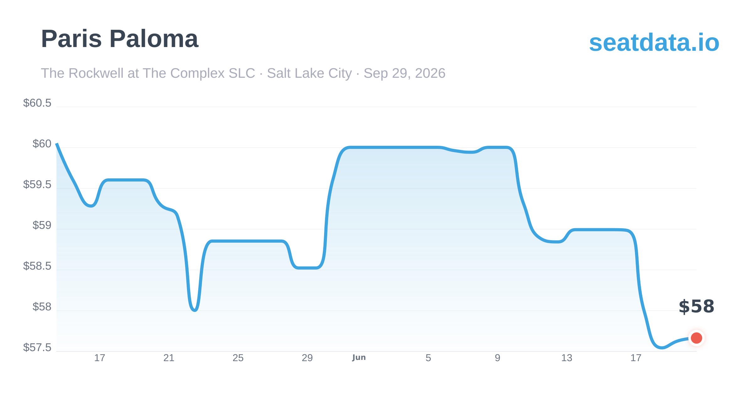 Paris Paloma Salt Lake City Sep 29, 2026 — Price History & Alerts ...