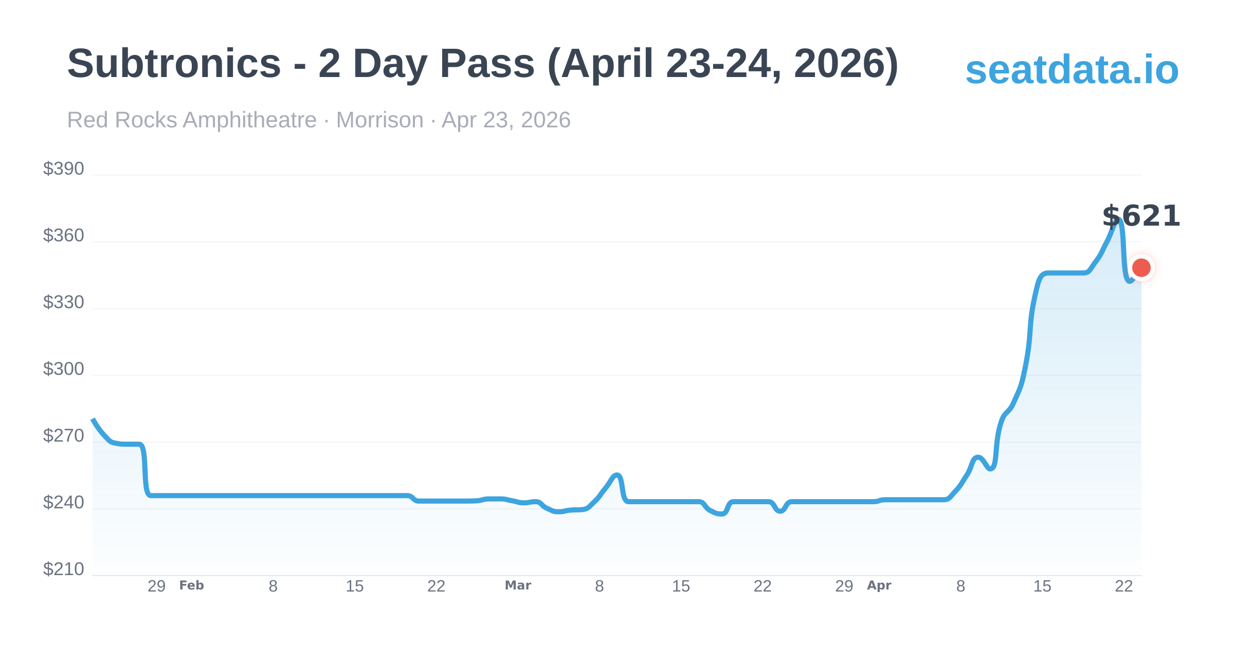Subtronics - 2 Day Pass (April 23-24, 2026) Ticket Prices - How Much ...