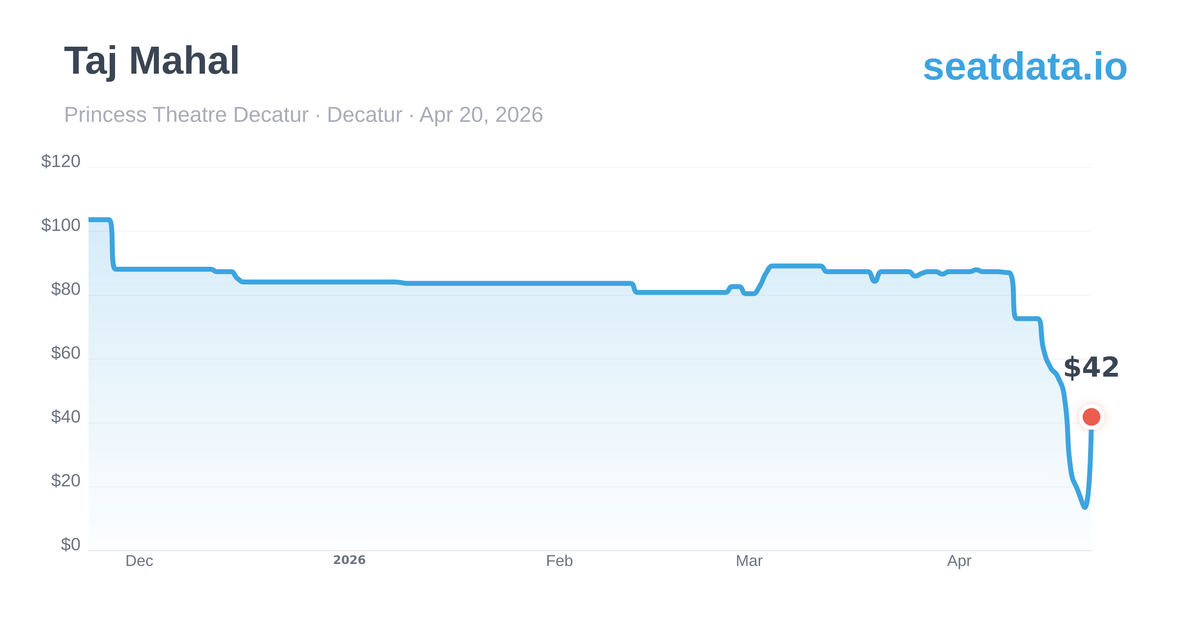Taj Mahal Ticket Prices - How Much Are Tickets?