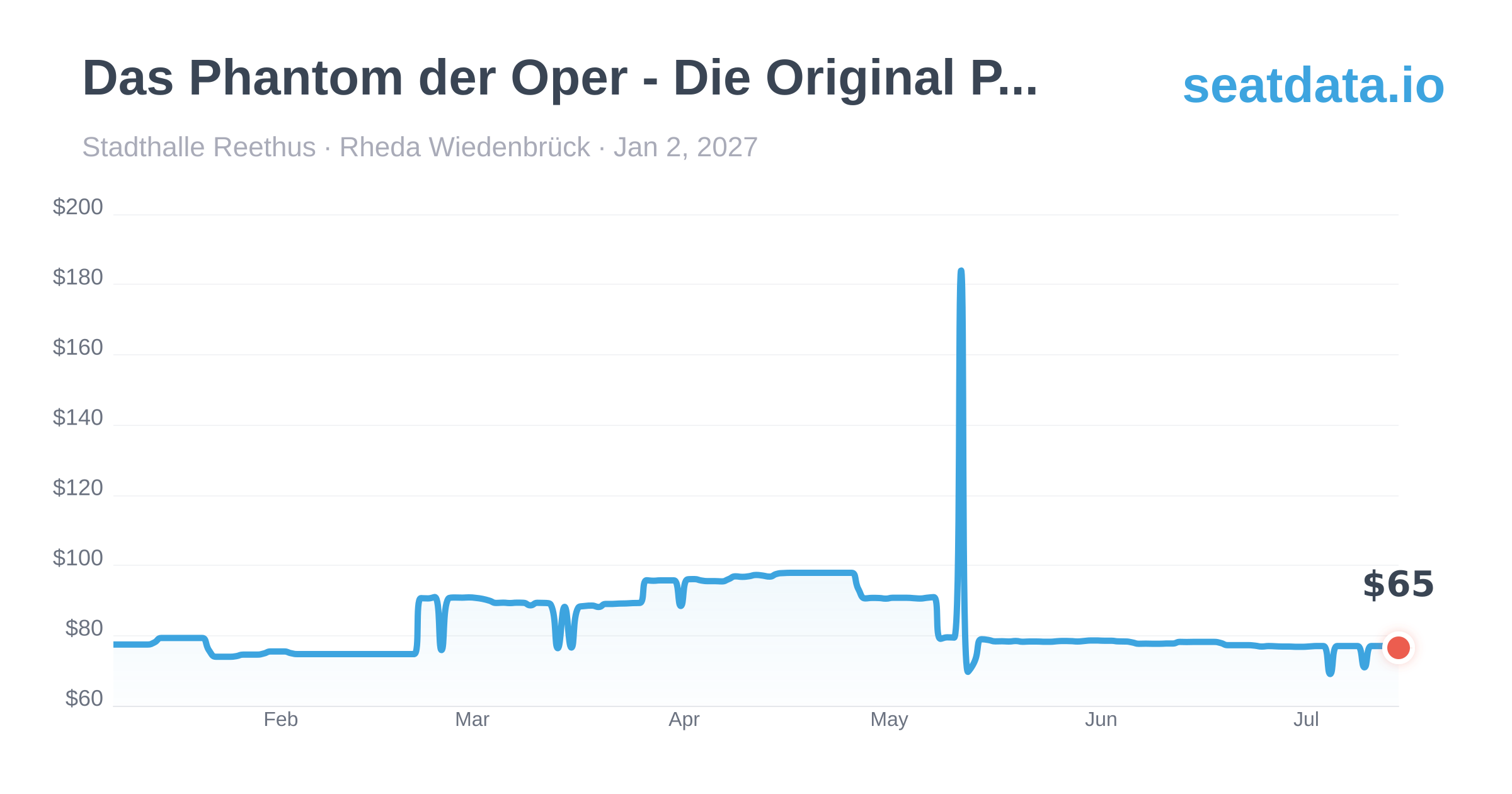Dieselpreise Rheda Wiedenbruck